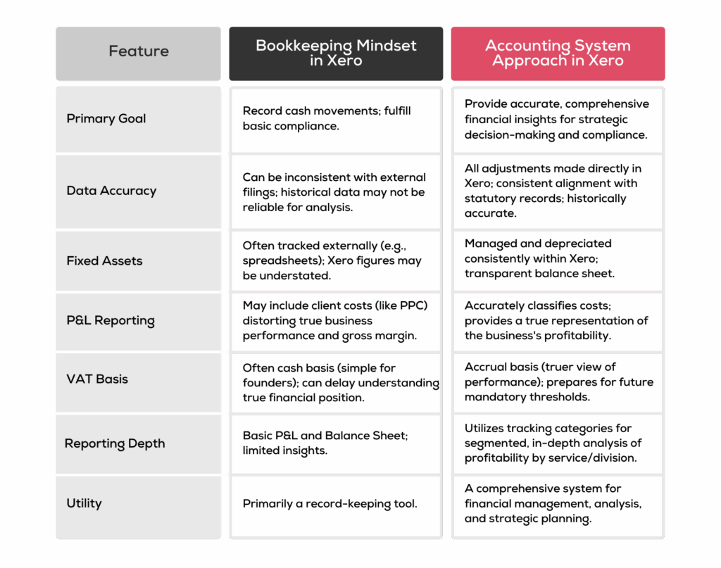 Beyond Bookkeeping: Unlocking Xero's Potential as a Comprehensive ...